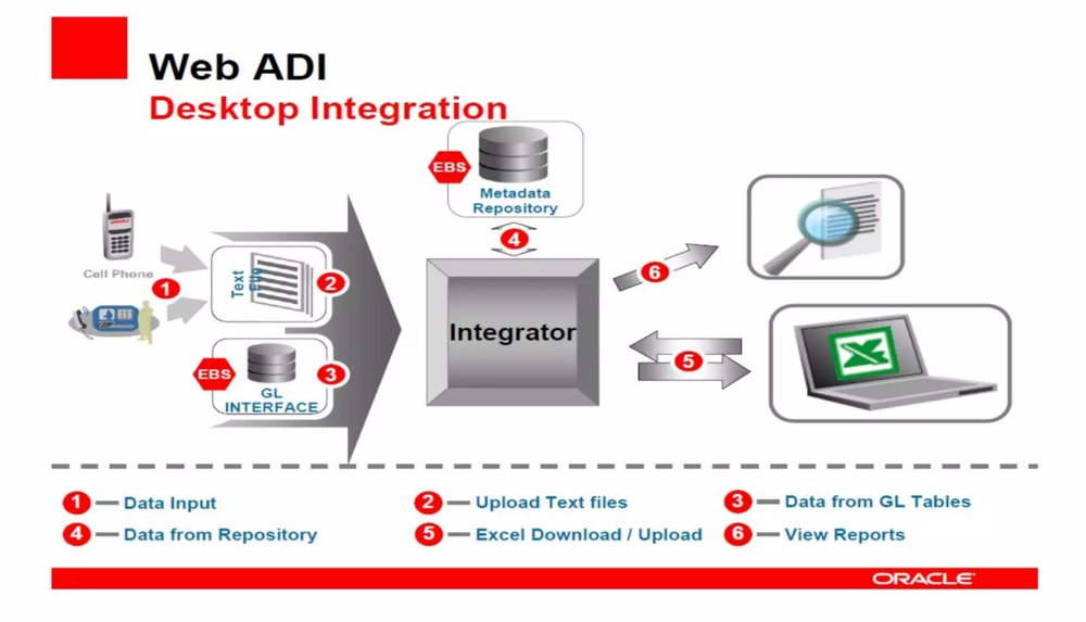 CVE-2022-21587(Oracle E-Business Suite RCE): Could RASP or ADR Have Prevented It? And How?